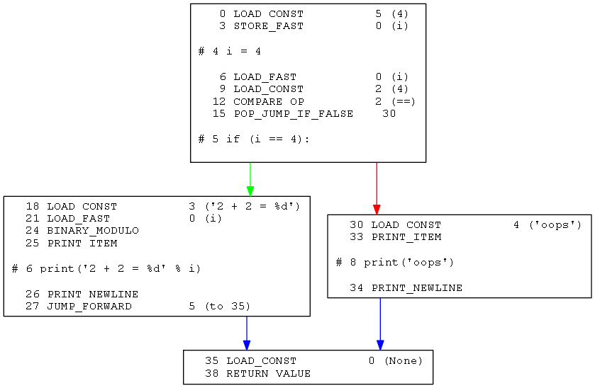 浅谈Python代码保护